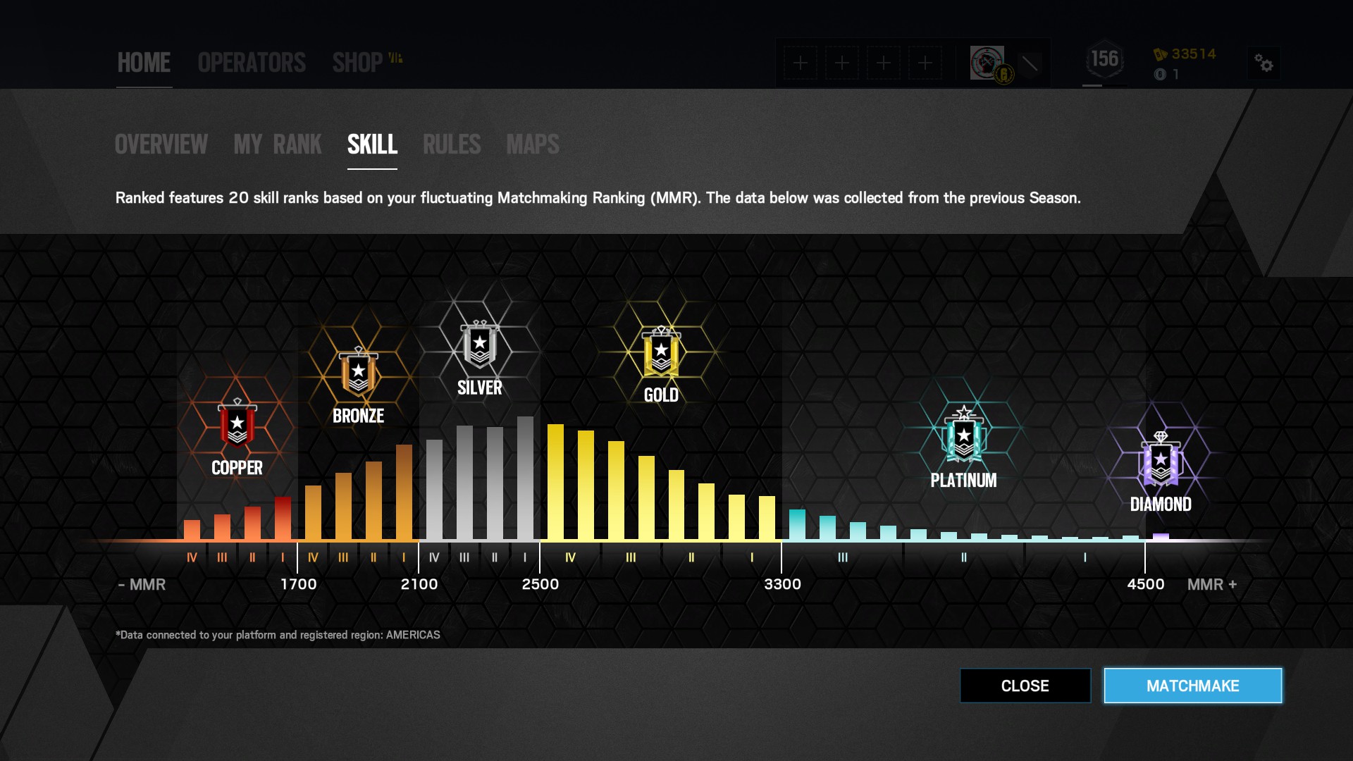 Rainbow Six Siege Ranks Mmr How Rainbow Six Siege Rank And Mmr System Rainbow Six Siege Ranks Mmr How Rainbow Six Siege Rank And Mmr System
