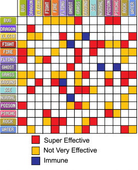 Pokemon Red and Blue Walkthrough | Page 6 of 72 | hXcHector.com